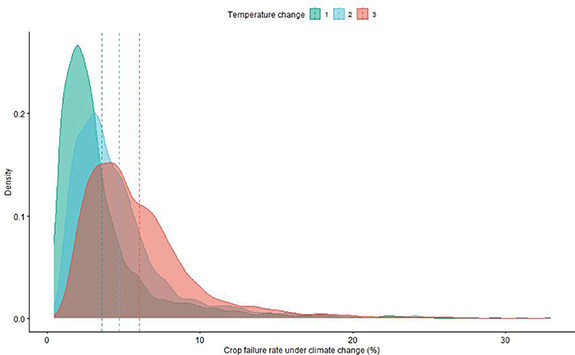 Climate change to increase crop failure in U.S. - IOPscience