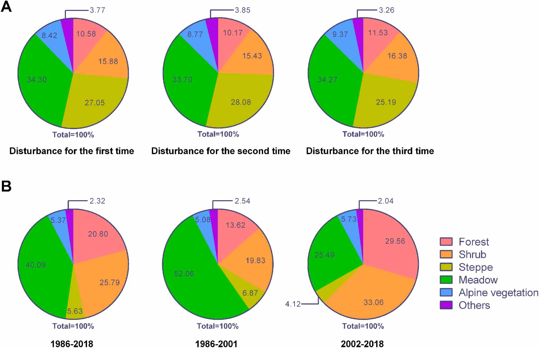 Vegetation disturbances characterization in the Tibetan Plateau from ...
