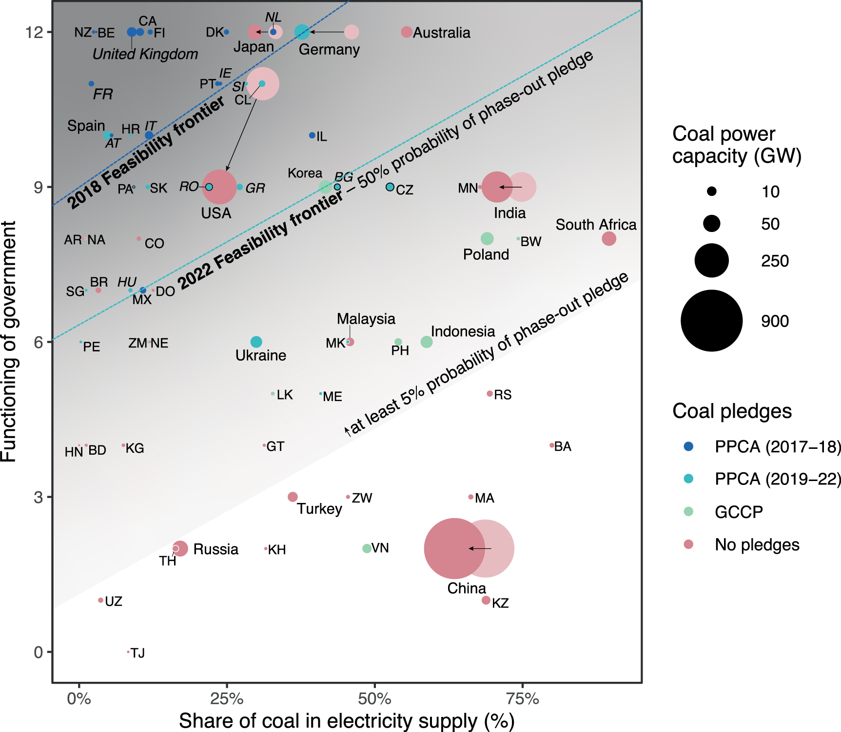 Phasing out coal for 2 °C target requires worldwide replication of most ...