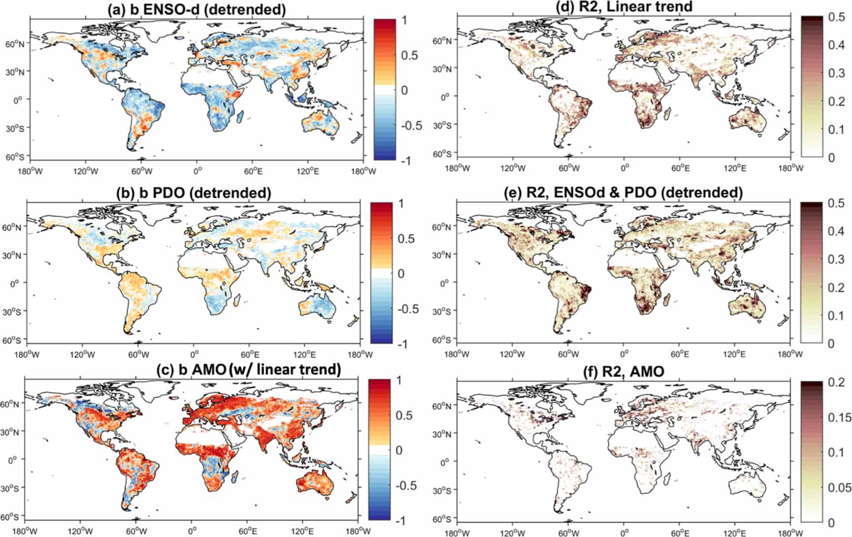 Natural decadal variability of global vegetation growth in relation to ...