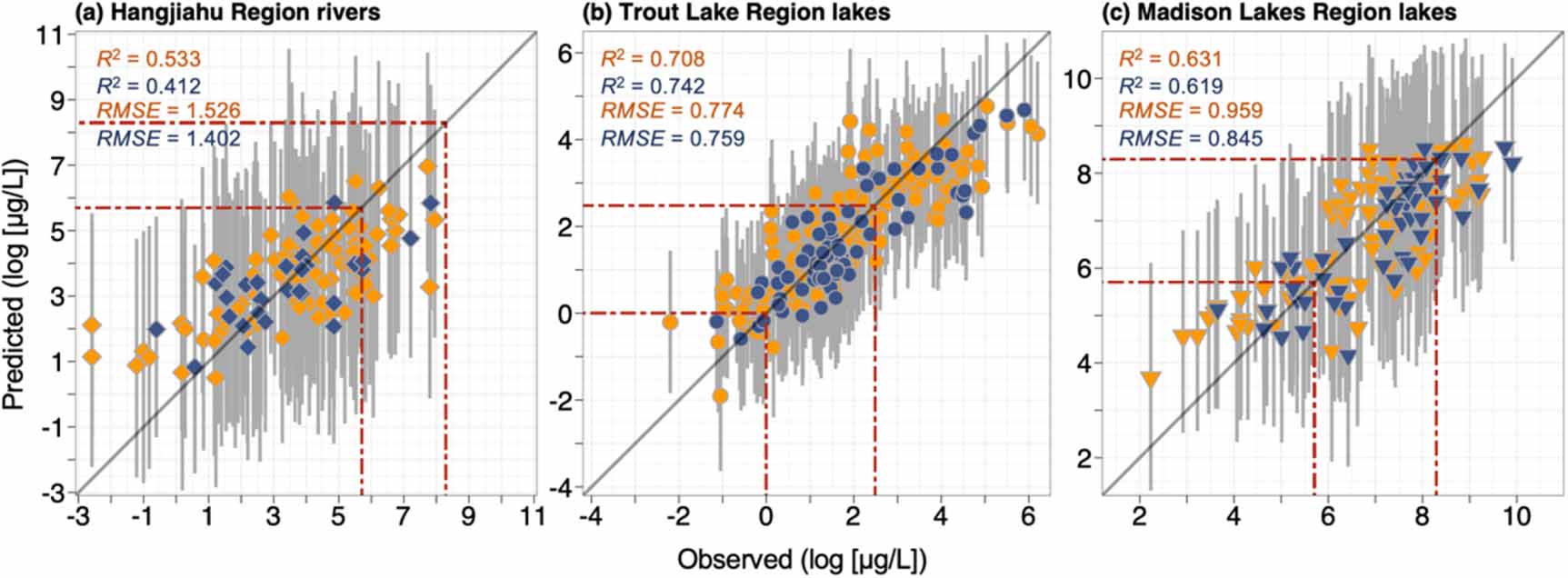 Probabilistic prediction of algal blooms from basic water quality ...