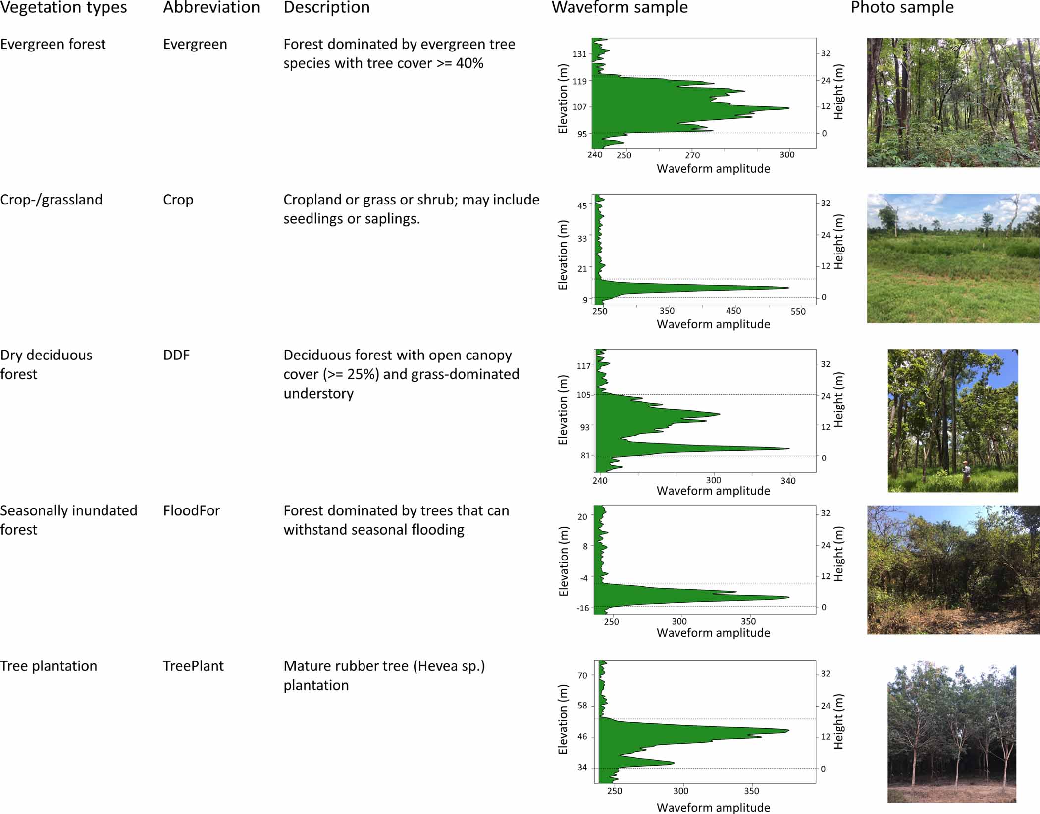 GEDI waveform metrics in vegetation mapping—a case study from a ...
