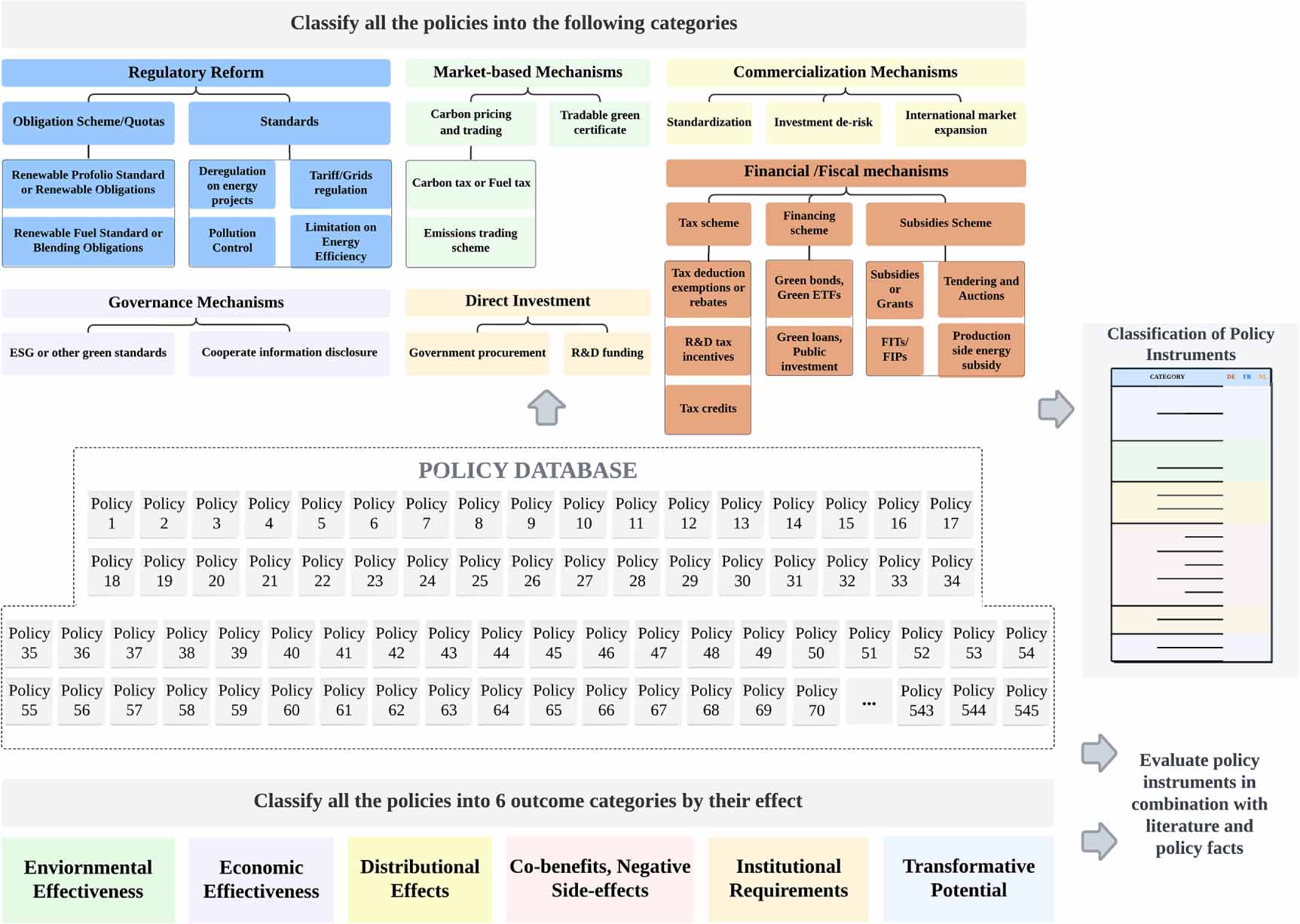 An advanced review of climate change mitigation policies in Germany ...