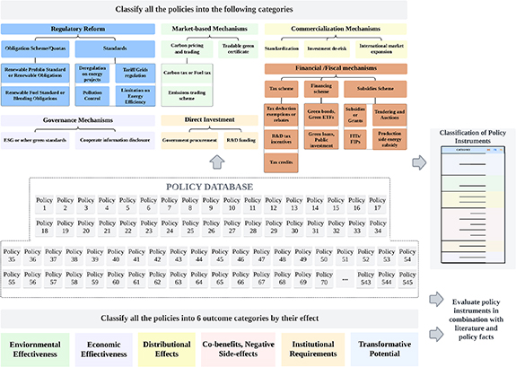 An advanced review of climate change mitigation policies in Germany ...