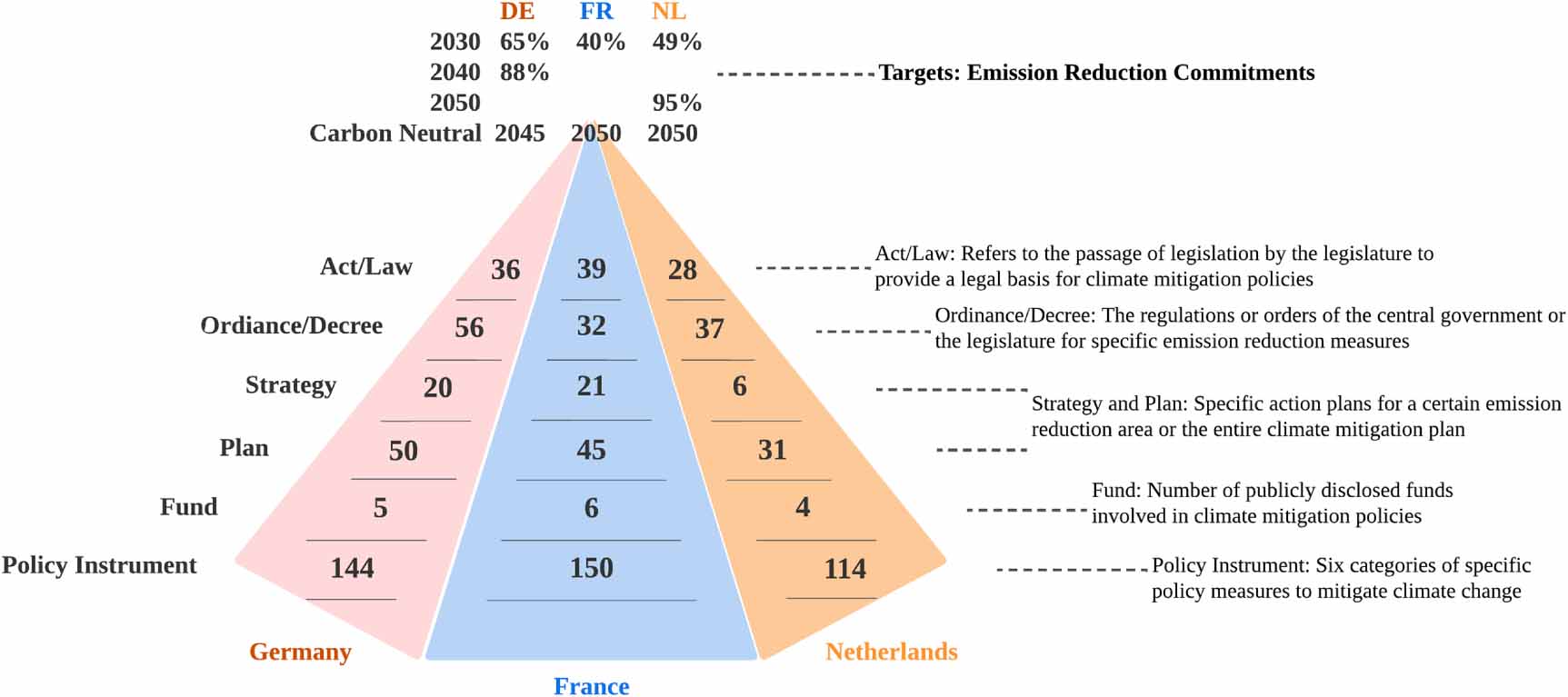 An advanced review of climate change mitigation policies in Germany ...