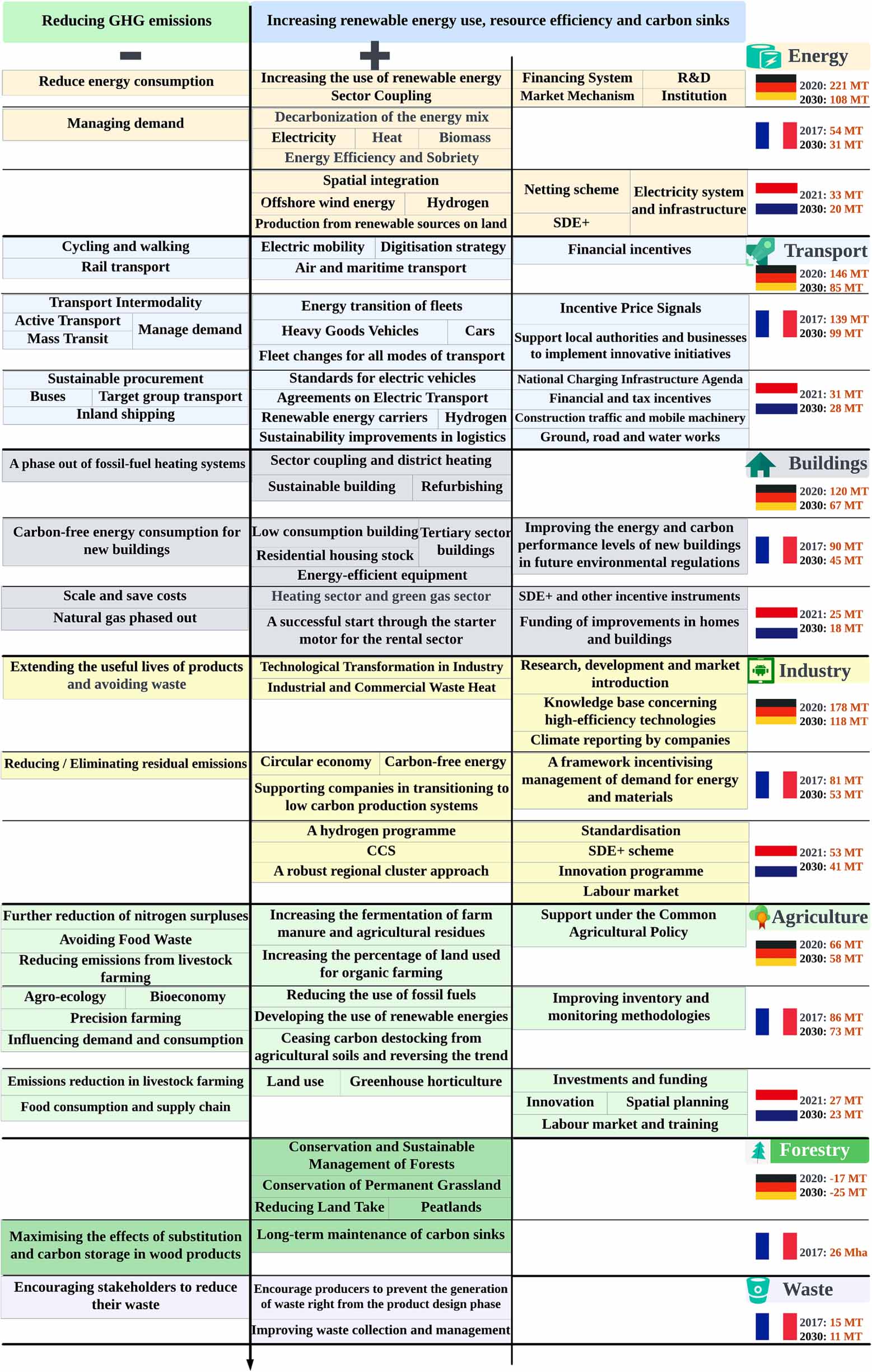 An advanced review of climate change mitigation policies in Germany ...