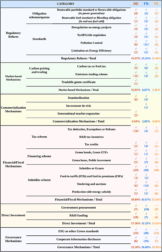 An advanced review of climate change mitigation policies in Germany ...