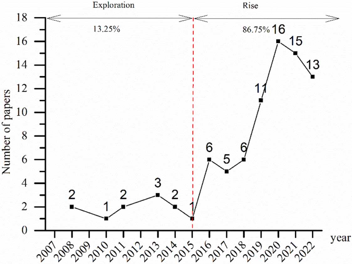 Impacts of urban shrinkage on the built environment and its ...