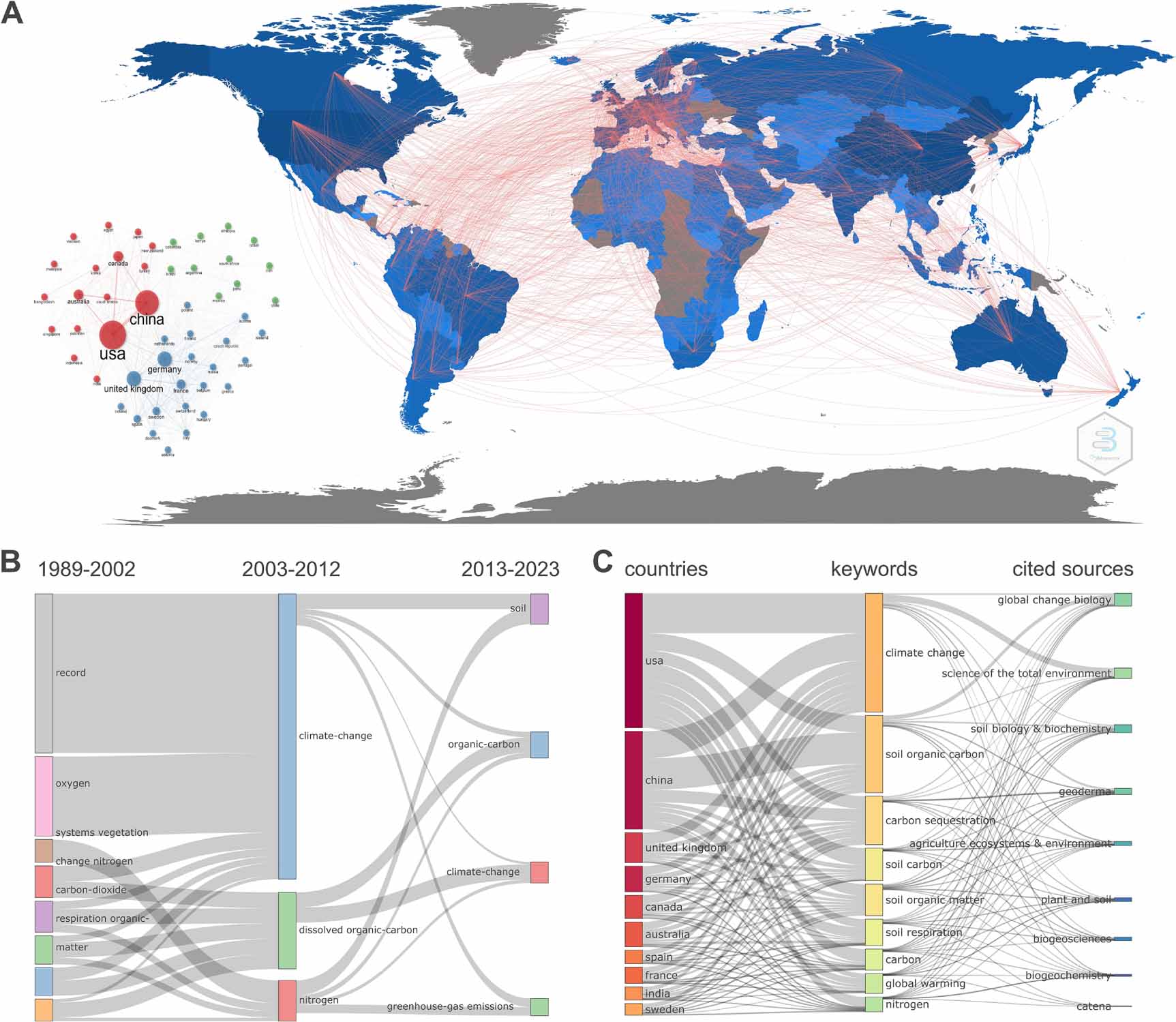 Research advances in mechanisms of climate change impacts on soil ...