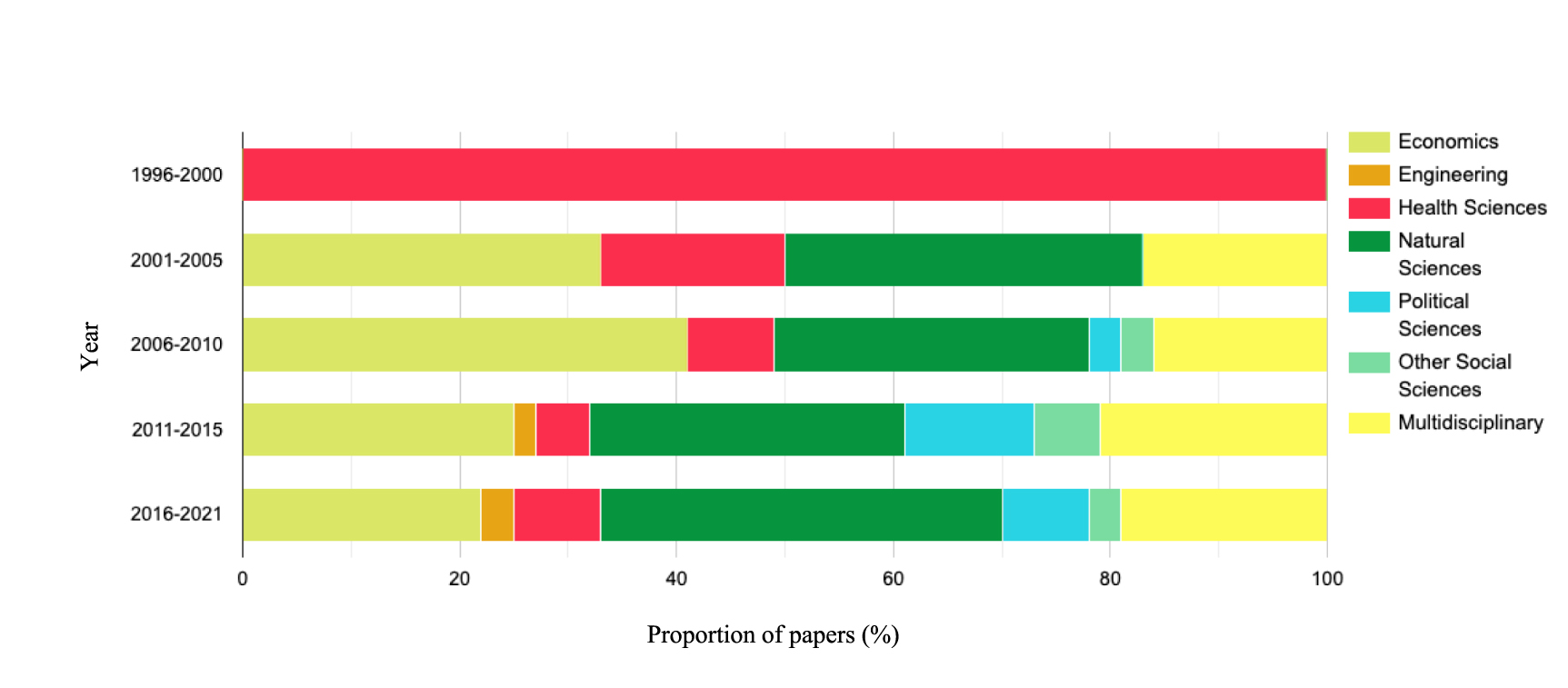 The untold story of missing data in disaster research: a systematic ...