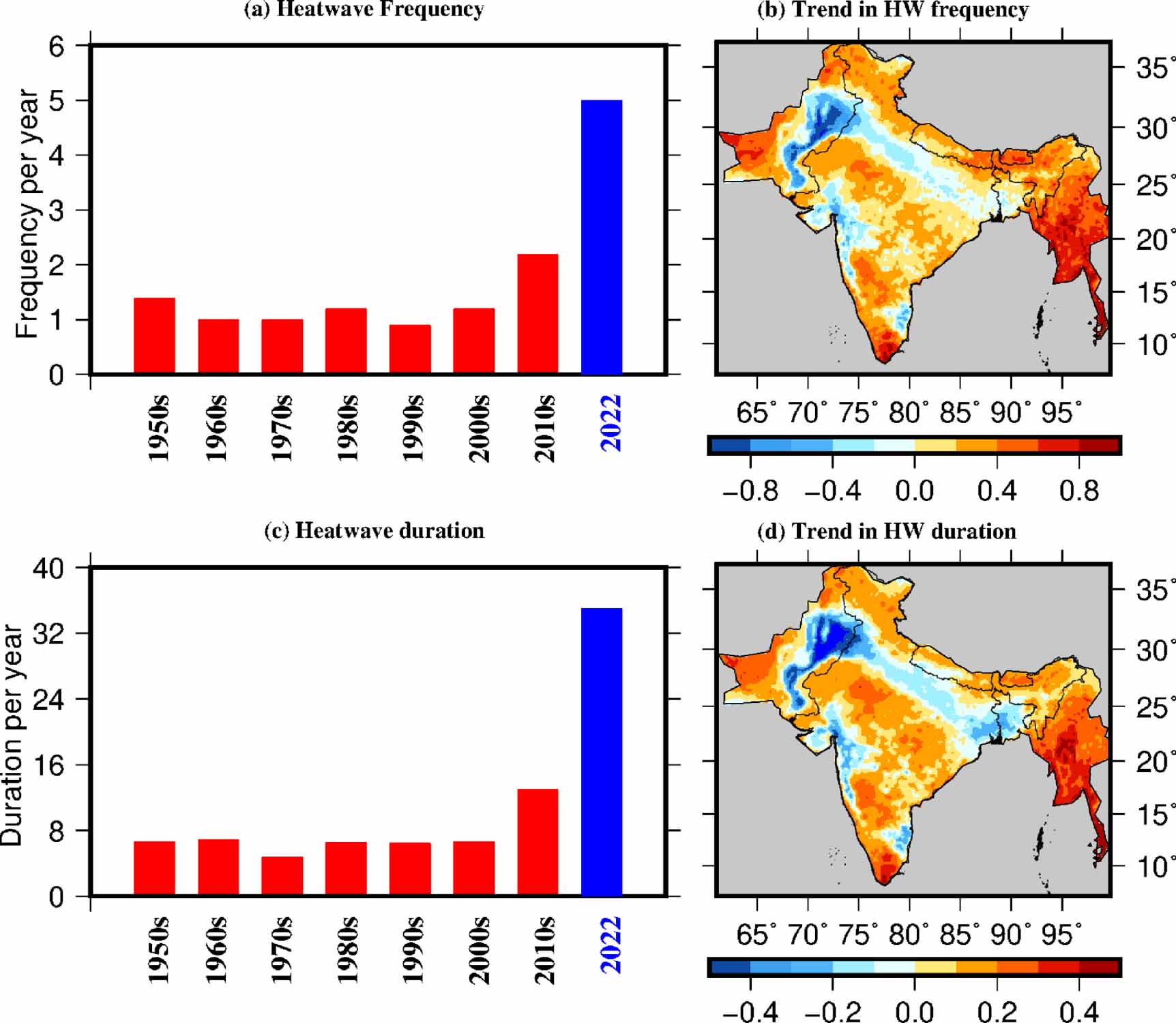 The 2022 mega heatwave in South Asia in the observed and projected ...