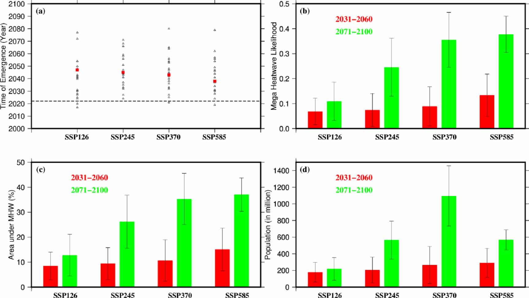 The 2022 mega heatwave in South Asia in the observed and projected ...