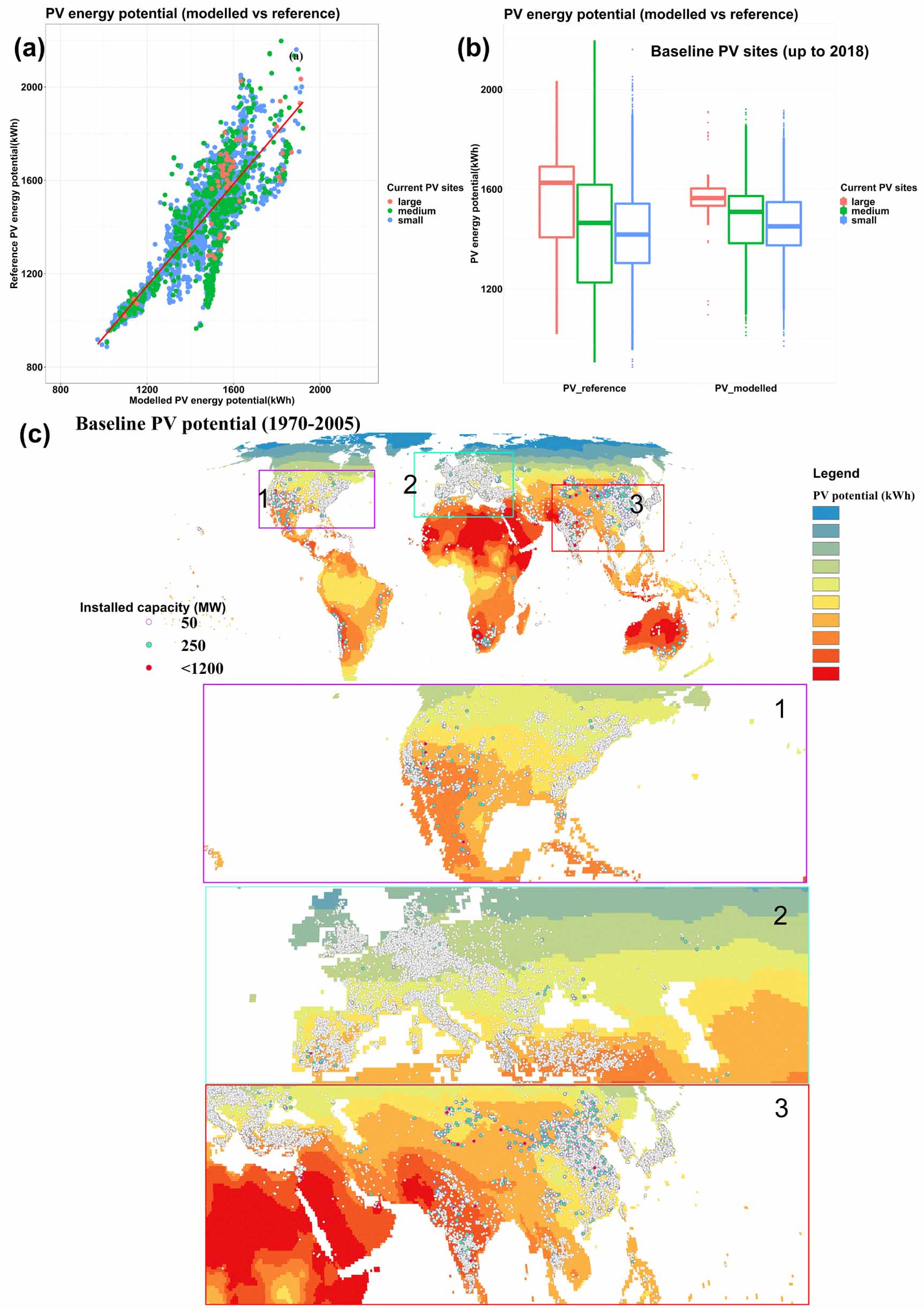 Modelling the global photovoltaic potential on land and its sensitivity ...