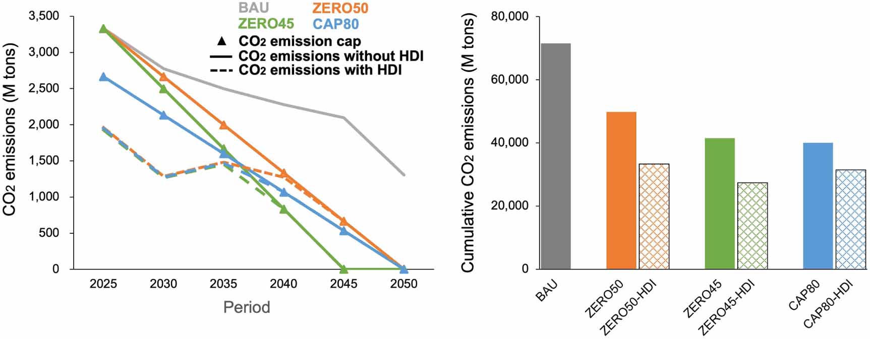 Accelerating China’s power sector decarbonization can save lives ...