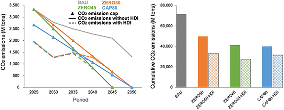 Accelerating China’s power sector decarbonization can save lives ...