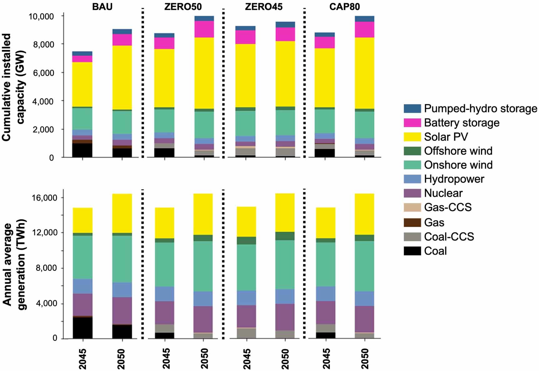 Accelerating China’s power sector decarbonization can save lives ...