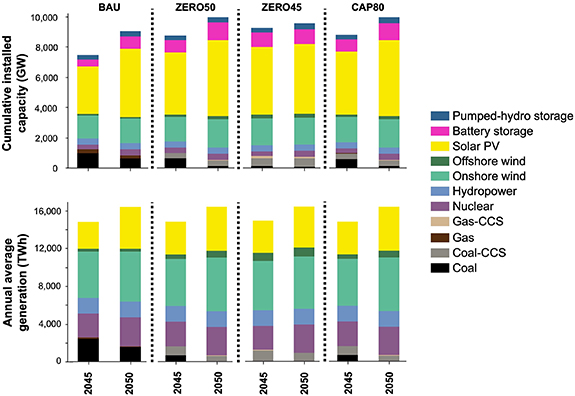 Accelerating China’s power sector decarbonization can save lives ...