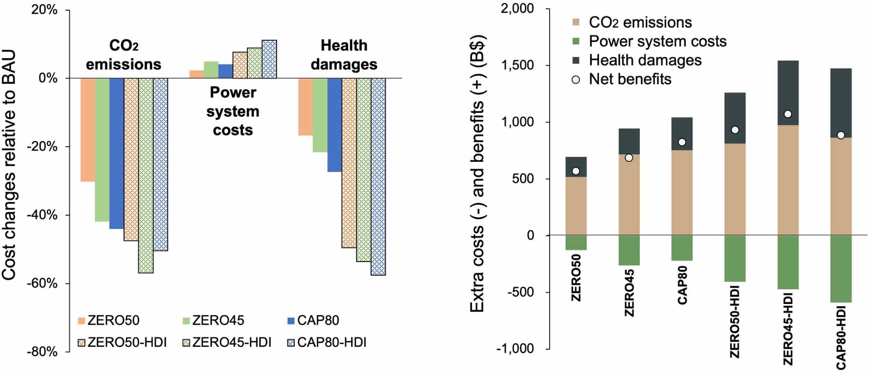 Accelerating China’s power sector decarbonization can save lives ...