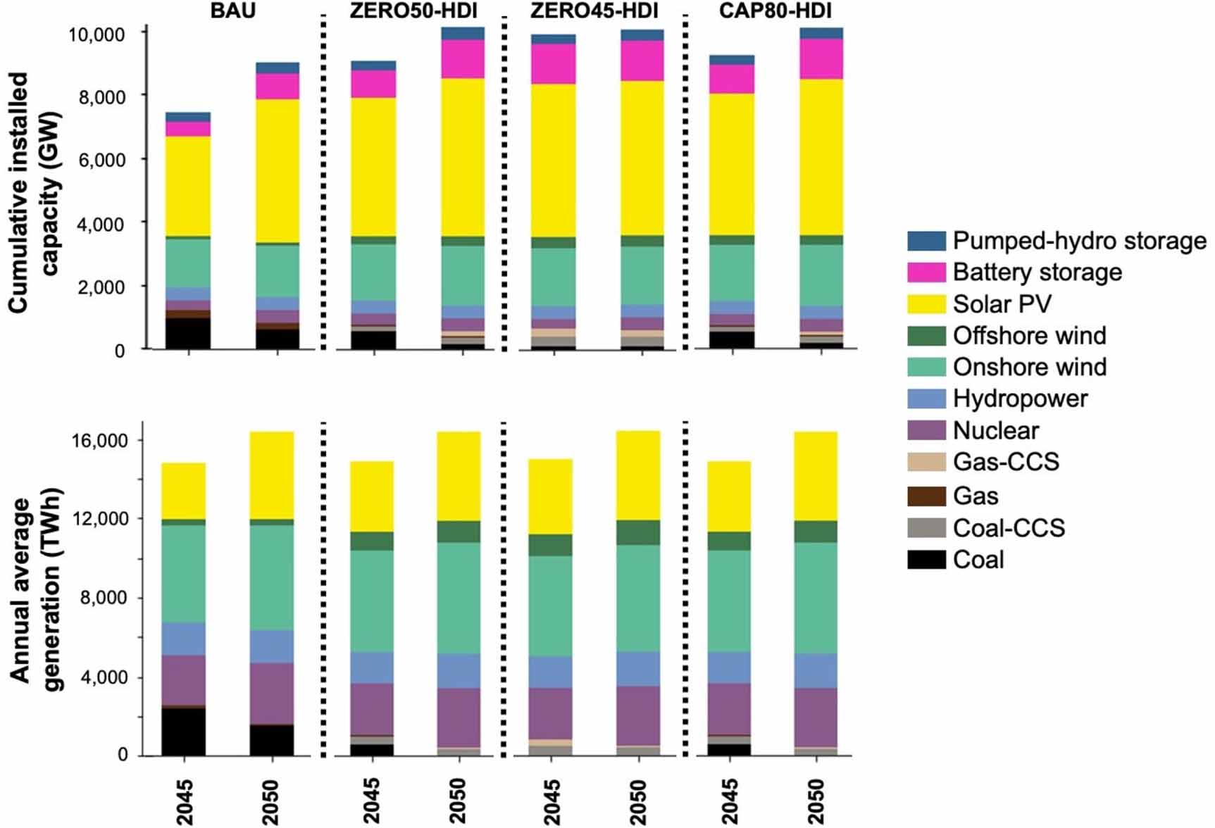 Accelerating China’s power sector decarbonization can save lives ...