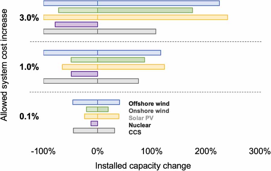 Accelerating China’s power sector decarbonization can save lives ...