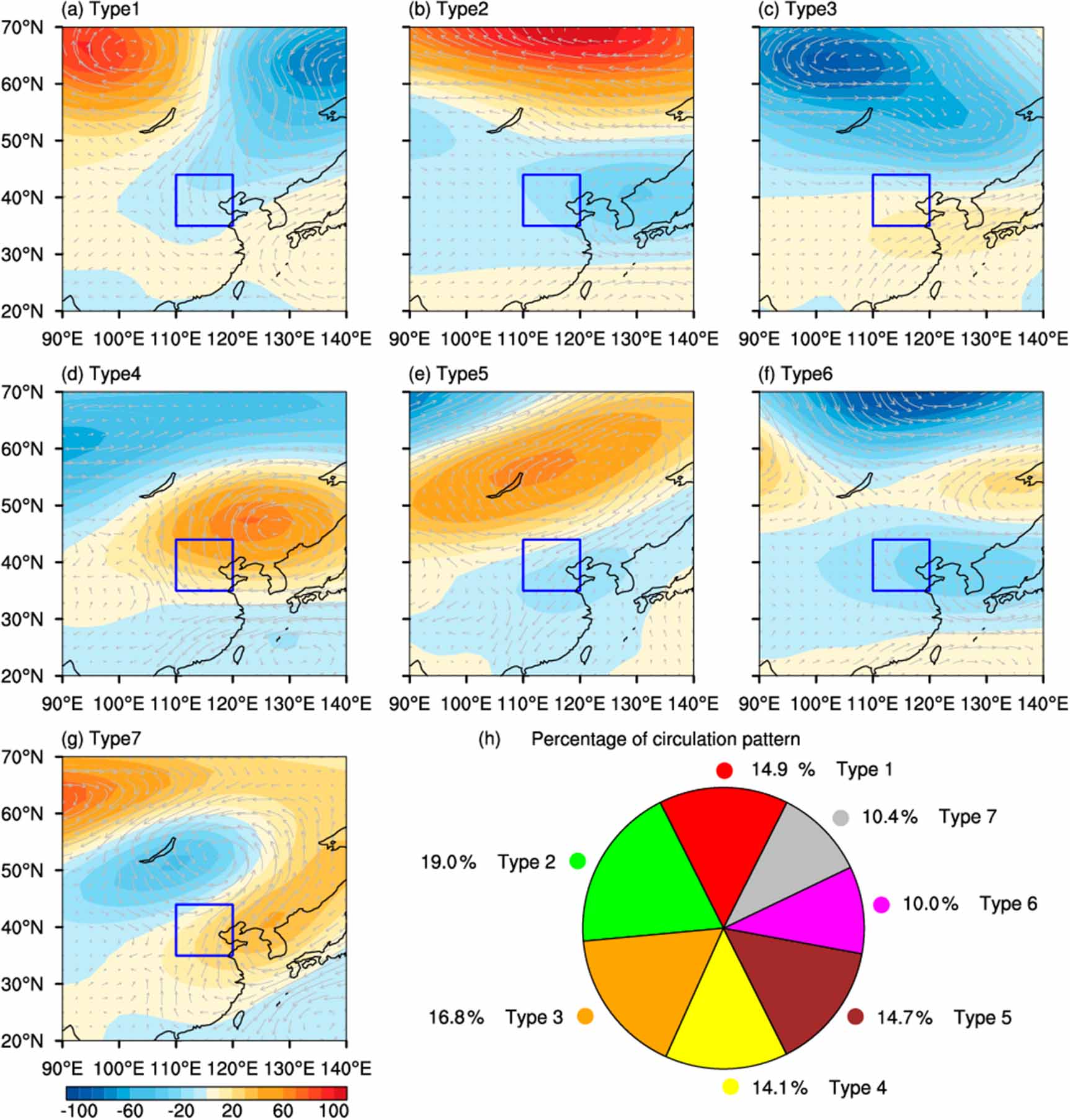 Weather pattern conducive to the extreme summer heat in North China and ...