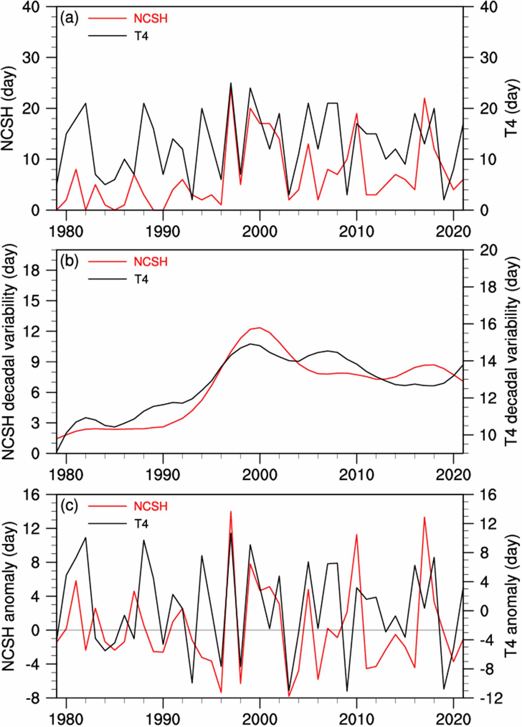 Weather pattern conducive to the extreme summer heat in North China and ...