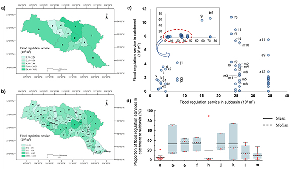 Navigating the ecosystem flood regulation service flows from subbasin ...