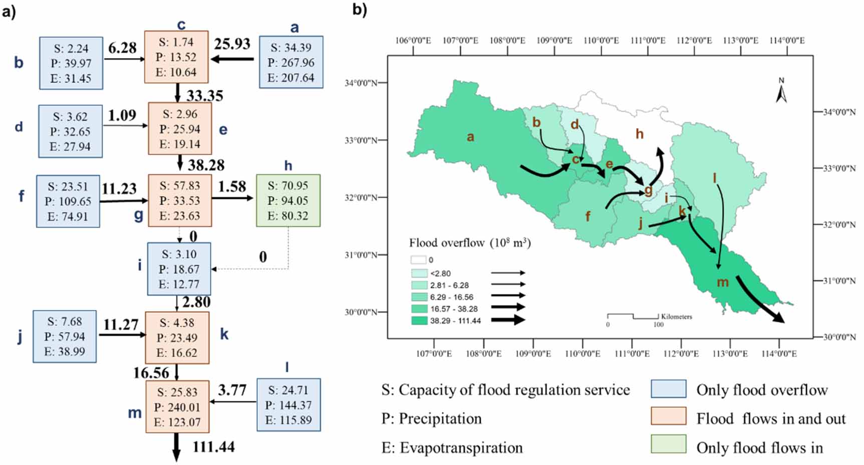 Navigating the ecosystem flood regulation service flows from subbasin ...