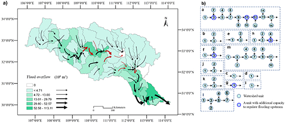 Navigating the ecosystem flood regulation service flows from subbasin ...