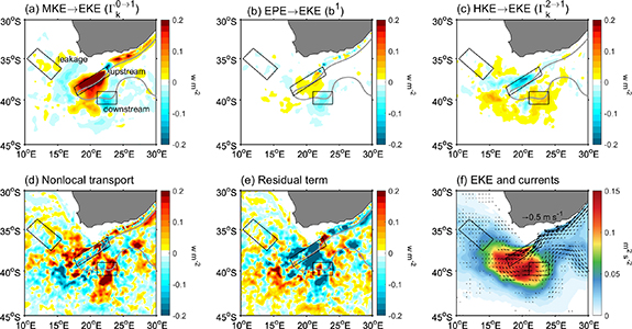 The role of eddy-wind interaction in the eddy kinetic energy budget of ...
