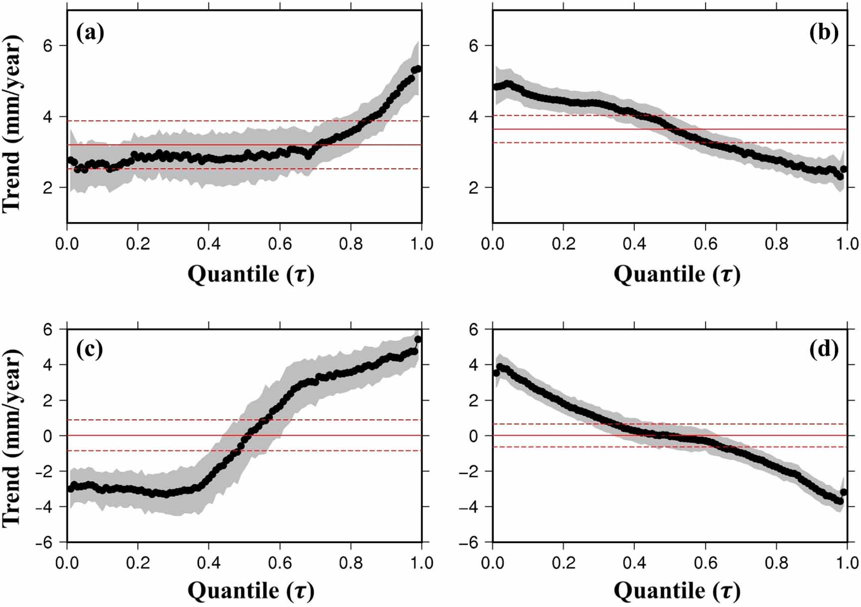 Effects of stepwise tidal flat reclamation on tidal evolution in the ...