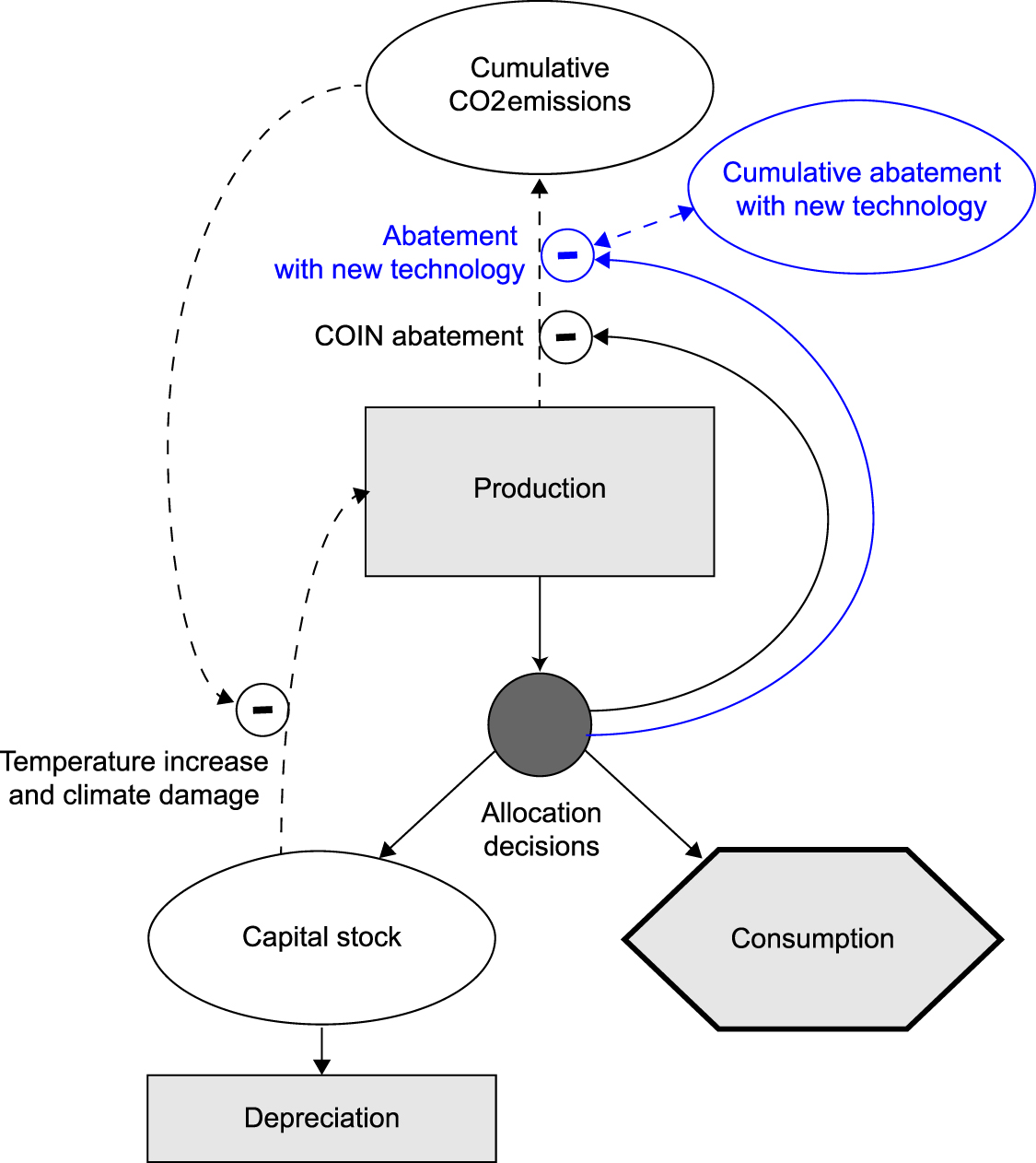 The value of reducing the Green Premium: cost-saving innovation ...
