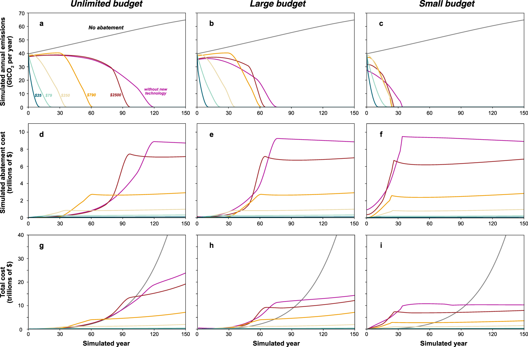The value of reducing the Green Premium: cost-saving innovation ...