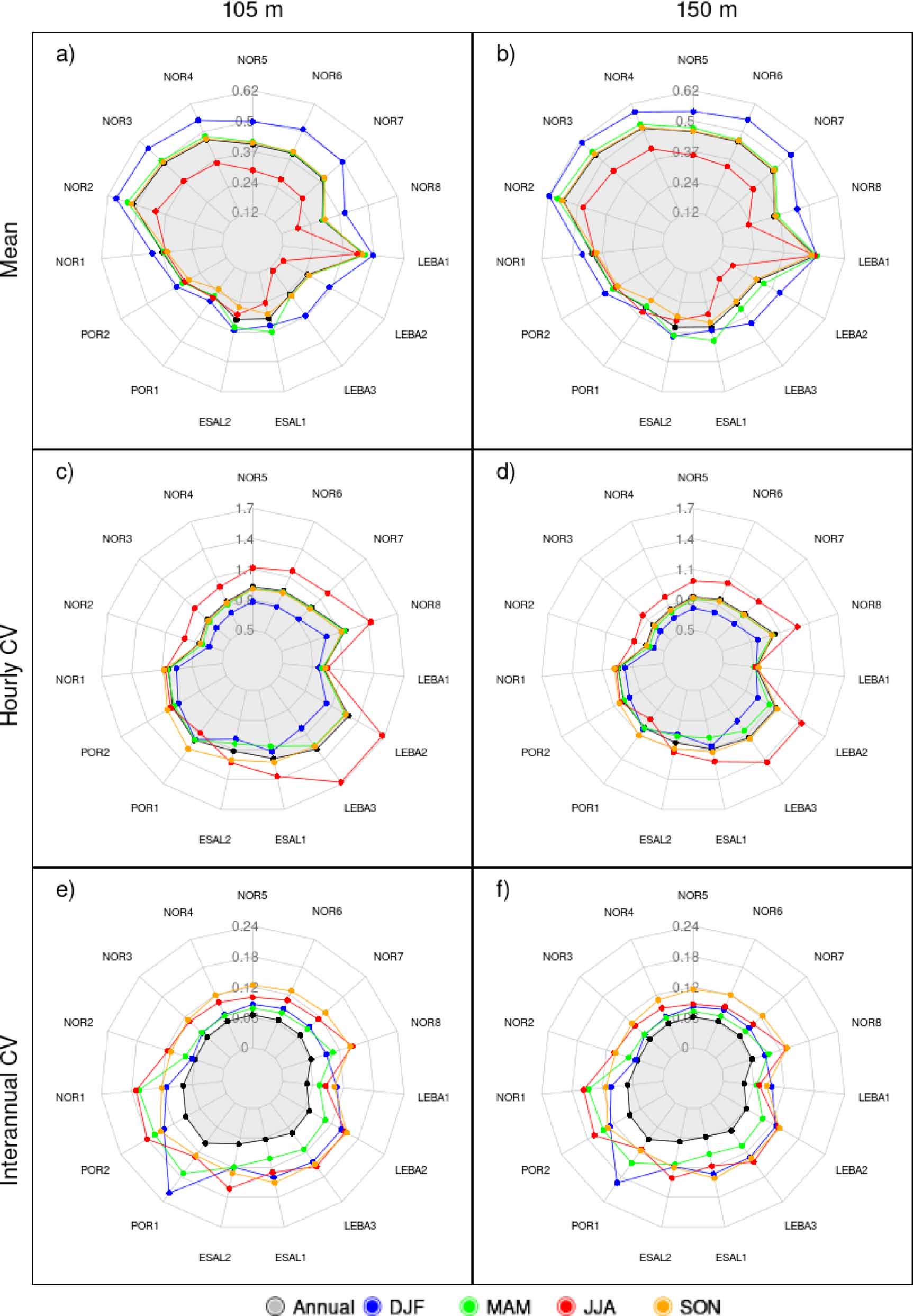 Offshore wind power around the Iberian Peninsula: variability ...