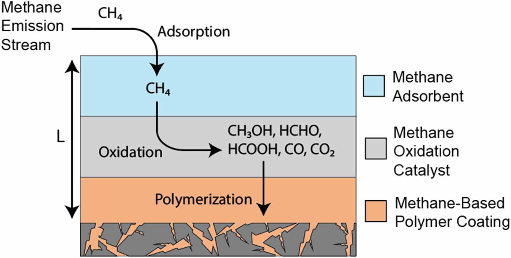 Mitigation of ventilation air methane (VAM) using novel methanotrophic ...