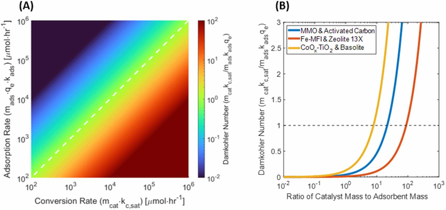 Mitigation of ventilation air methane (VAM) using novel methanotrophic ...