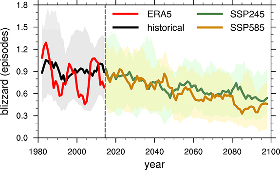 Investigating the occurrence of blizzard events over the contiguous ...