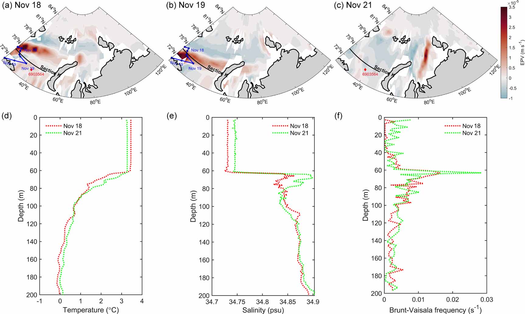 Cold season Arctic strong cyclones enhance Atlantification of the ...