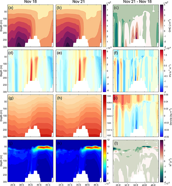 Cold season Arctic strong cyclones enhance Atlantification of the ...