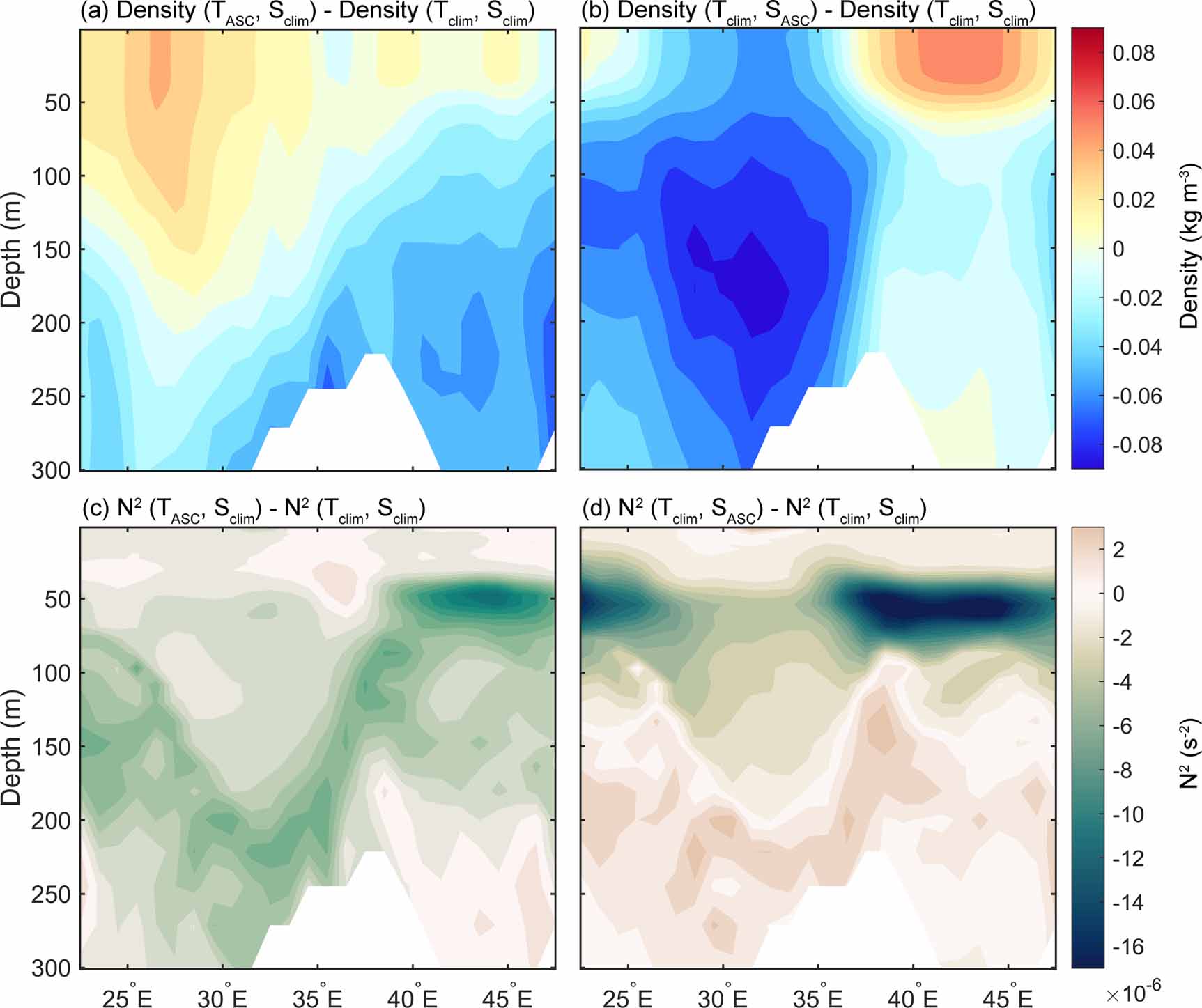 Cold season Arctic strong cyclones enhance Atlantification of the ...