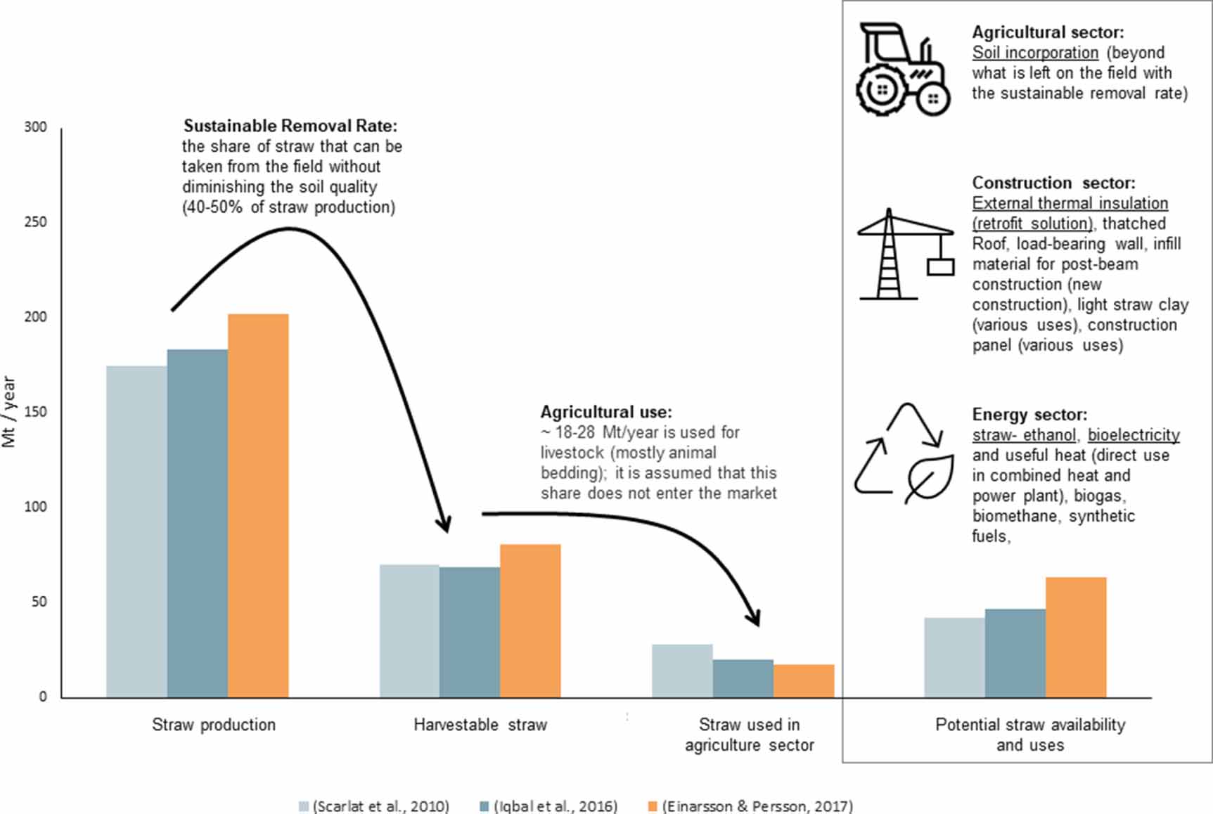 Climate-effective use of straw in the EU bioeconomy—comparing avoided ...