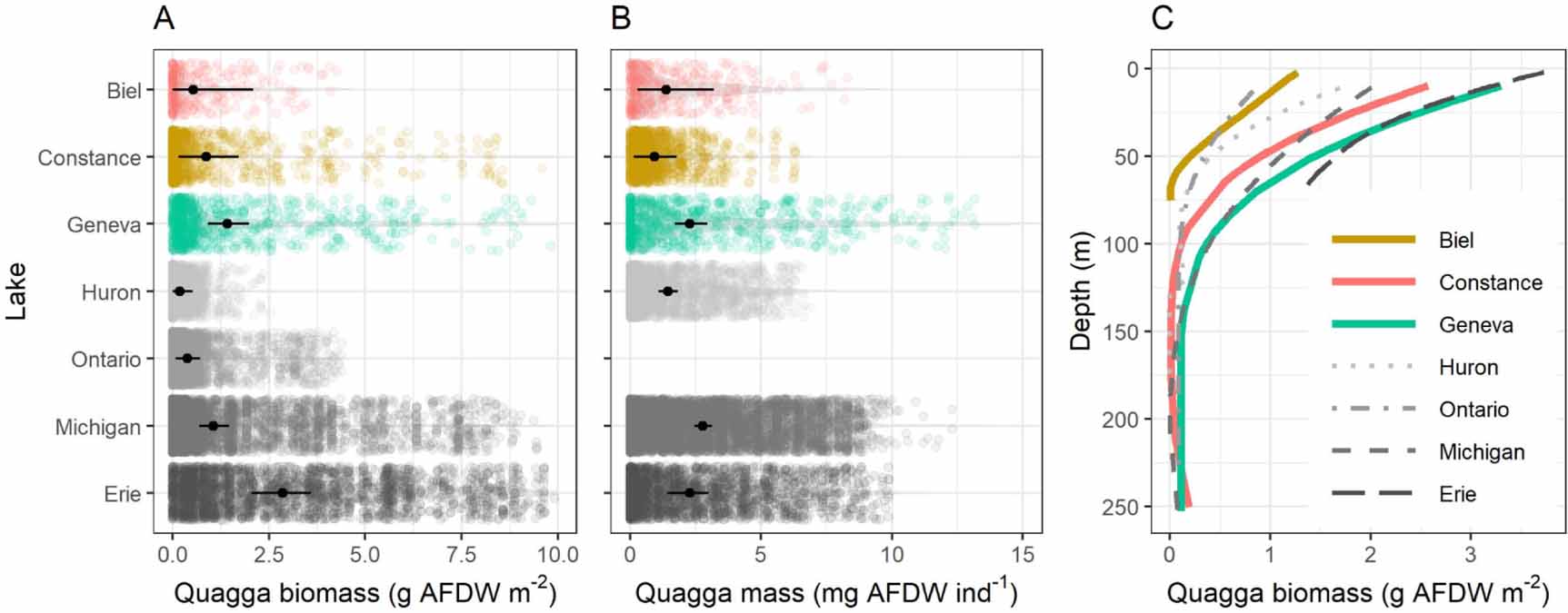 An abundant future for quagga mussels in deep European lakes - IOPscience