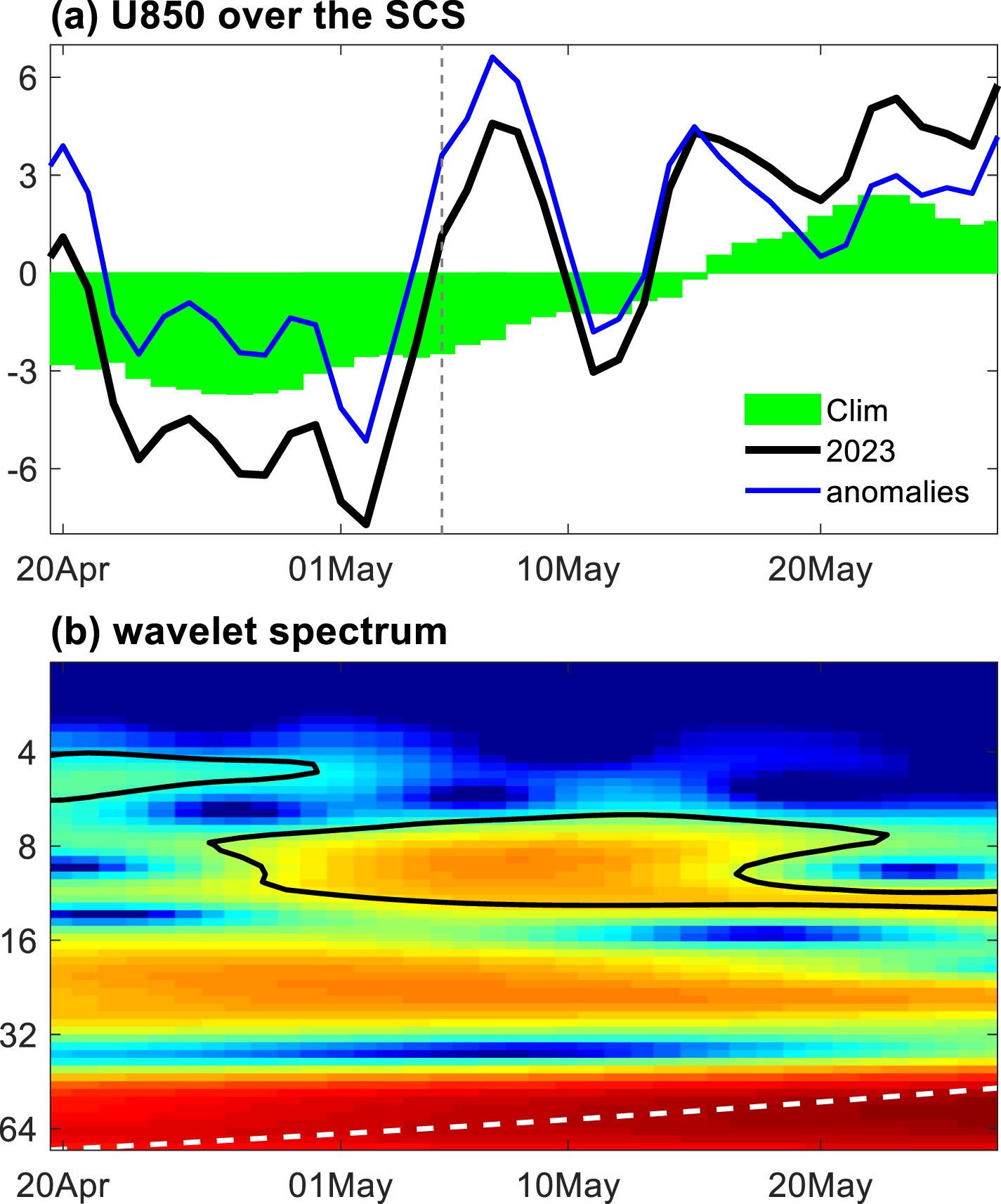 The first observational evidence of a mixed Rossby–gravity wave ...