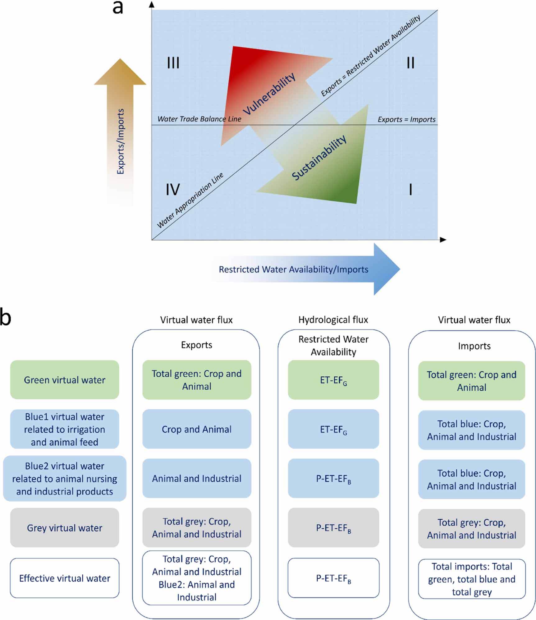 Hydrological sustainability of international virtual water trade ...