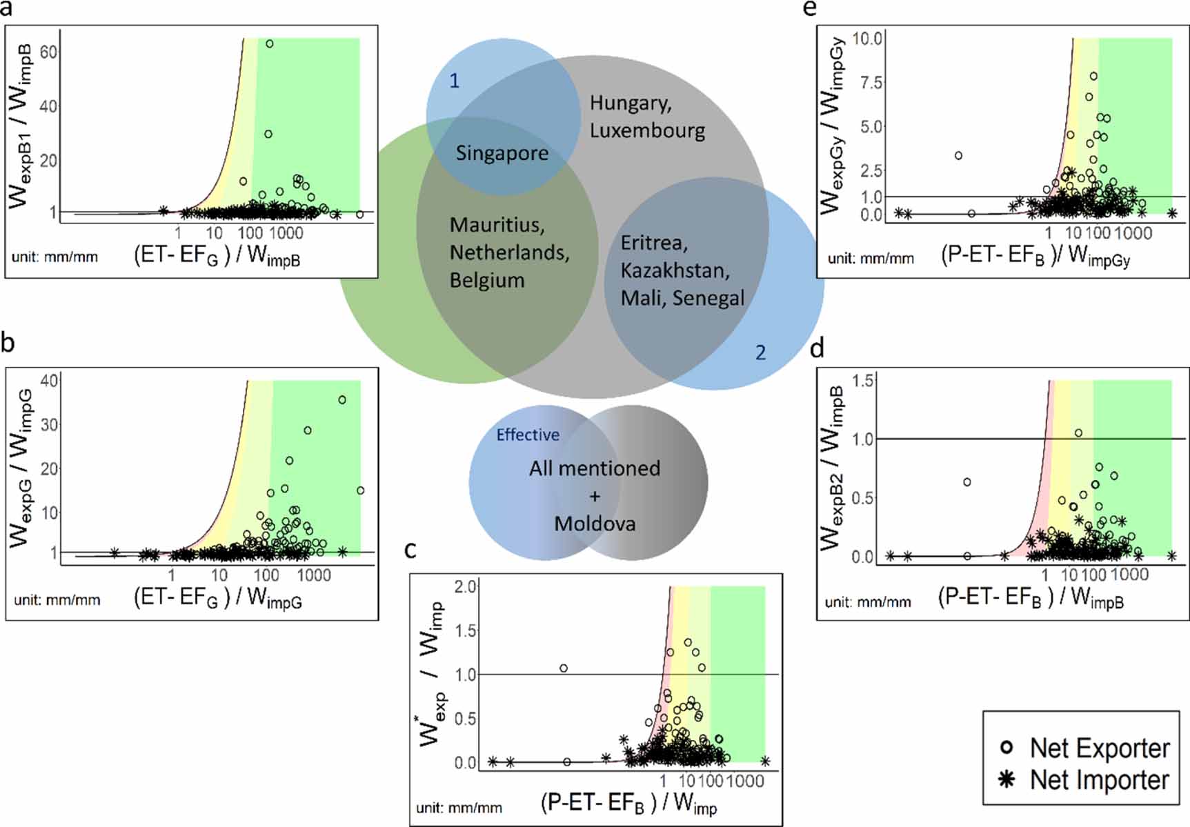 Hydrological sustainability of international virtual water trade ...