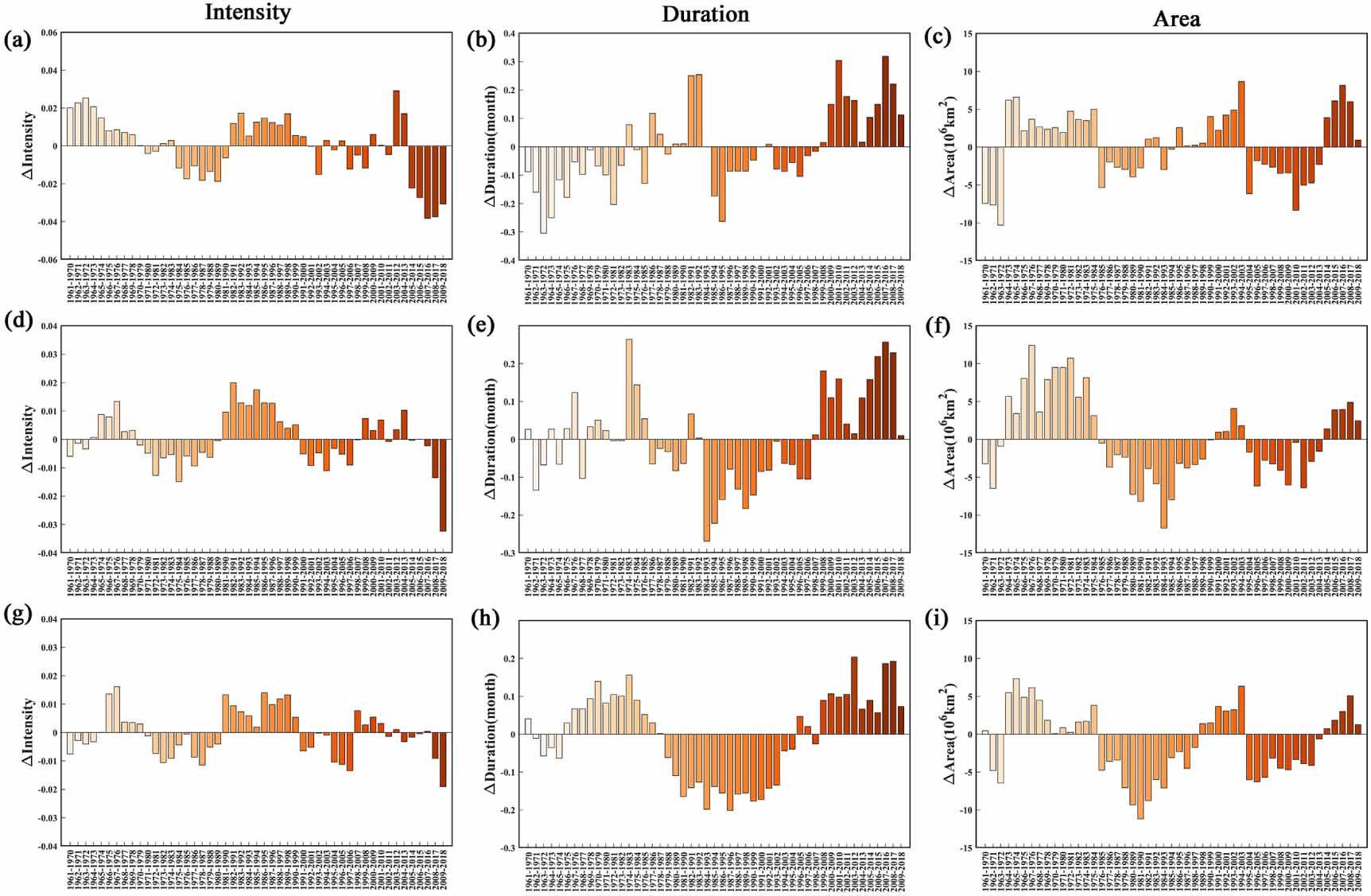 Three-dimensional meteorological drought characteristics and associated ...
