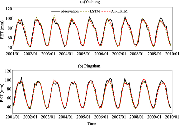 An attention-based LSTM model for long-term runoff forecasting and factor recognition - IOPscience