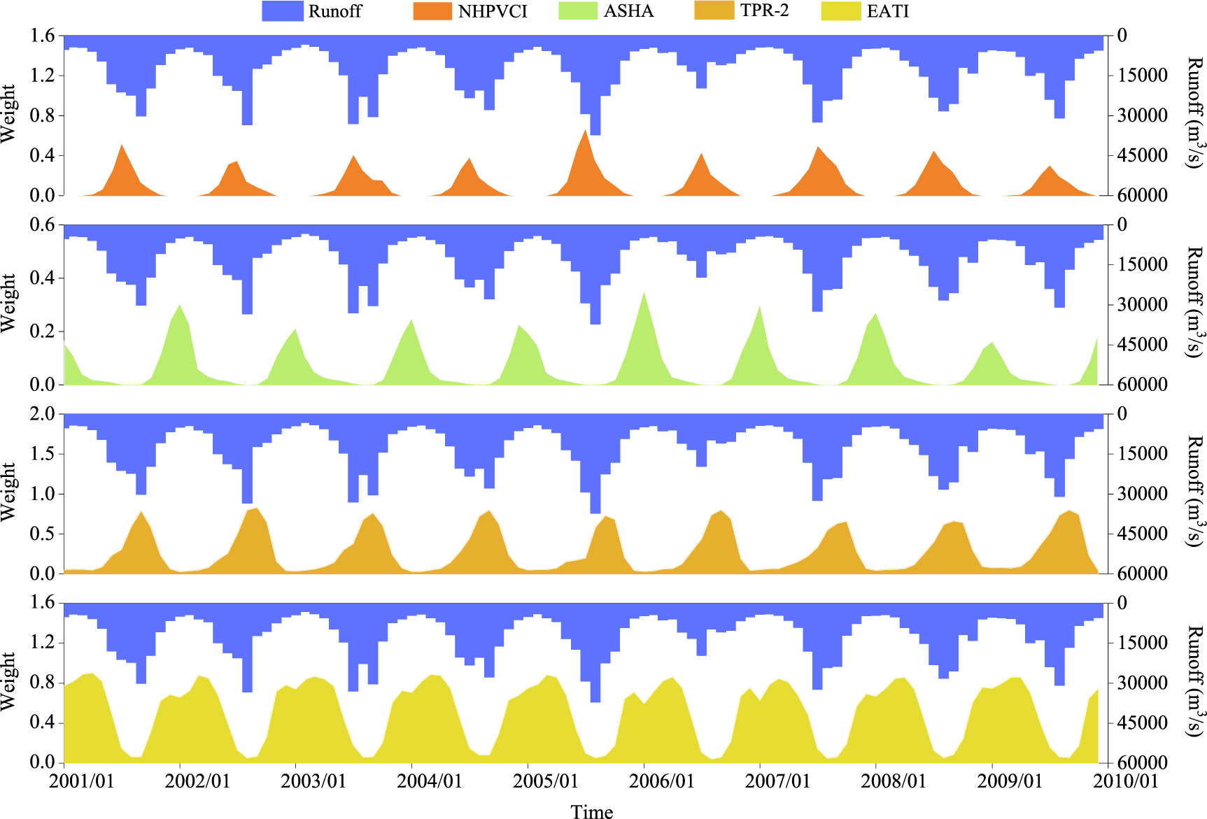 An attention-based LSTM model for long-term runoff forecasting and factor recognition - IOPscience