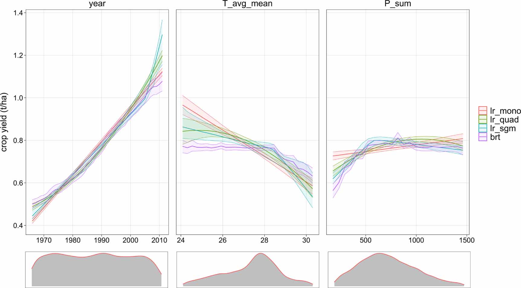 How can machine learning help in understanding the impact of climate ...