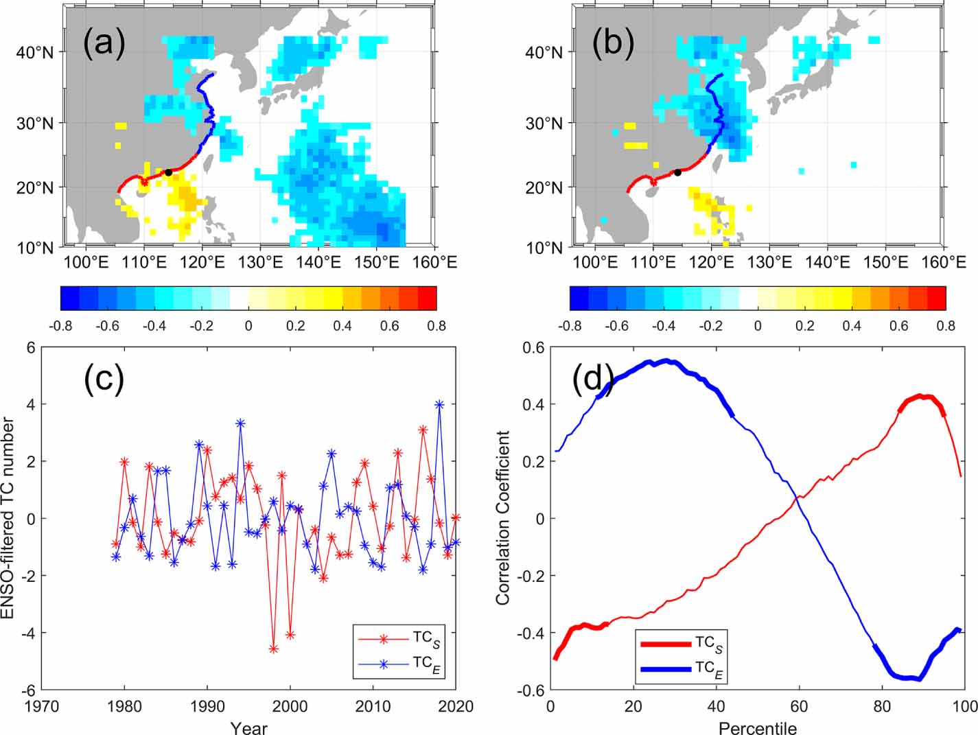 Storm surge variability and prediction from ENSO and tropical cyclones ...